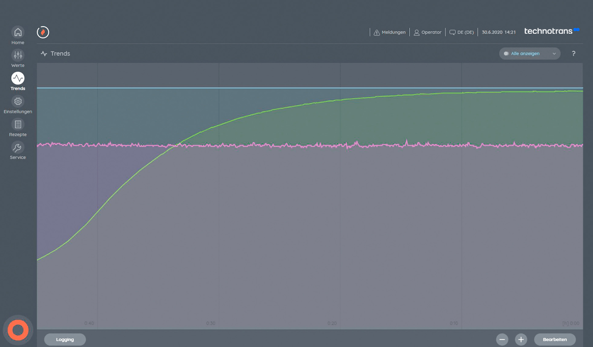 logotherm Touchscreen: Adaptives Bedienkonzept